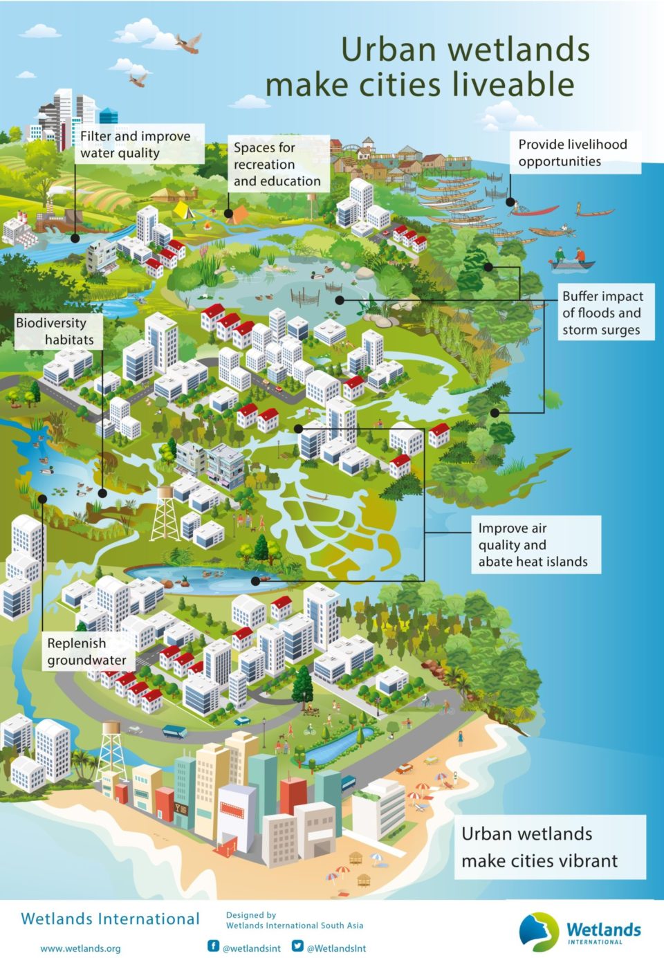 Building Urban Resilience with Nature - Wetlands International