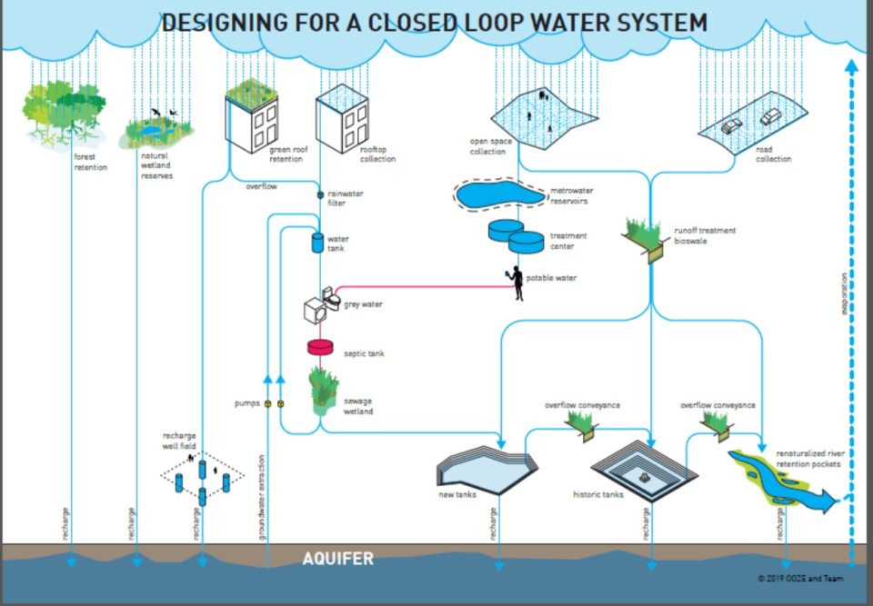 Making Chennai climate-resilient: The Water as Leverage initiative ...